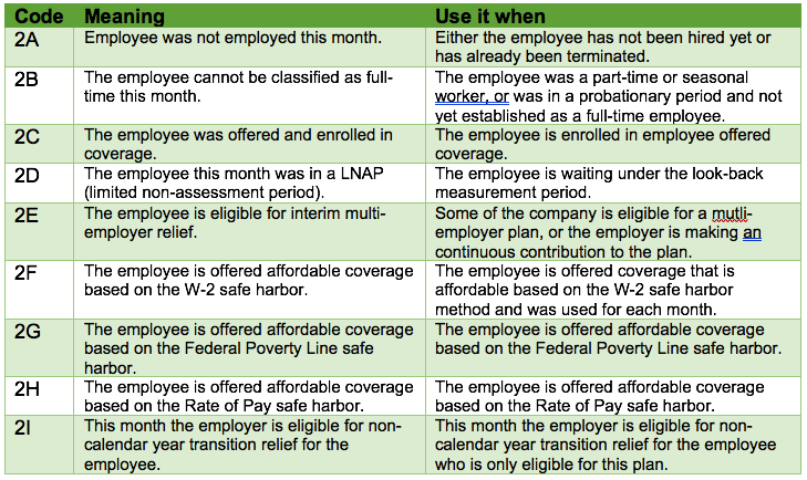 ACA Codes - a 1095-Cheat Sheet You're Gonna love